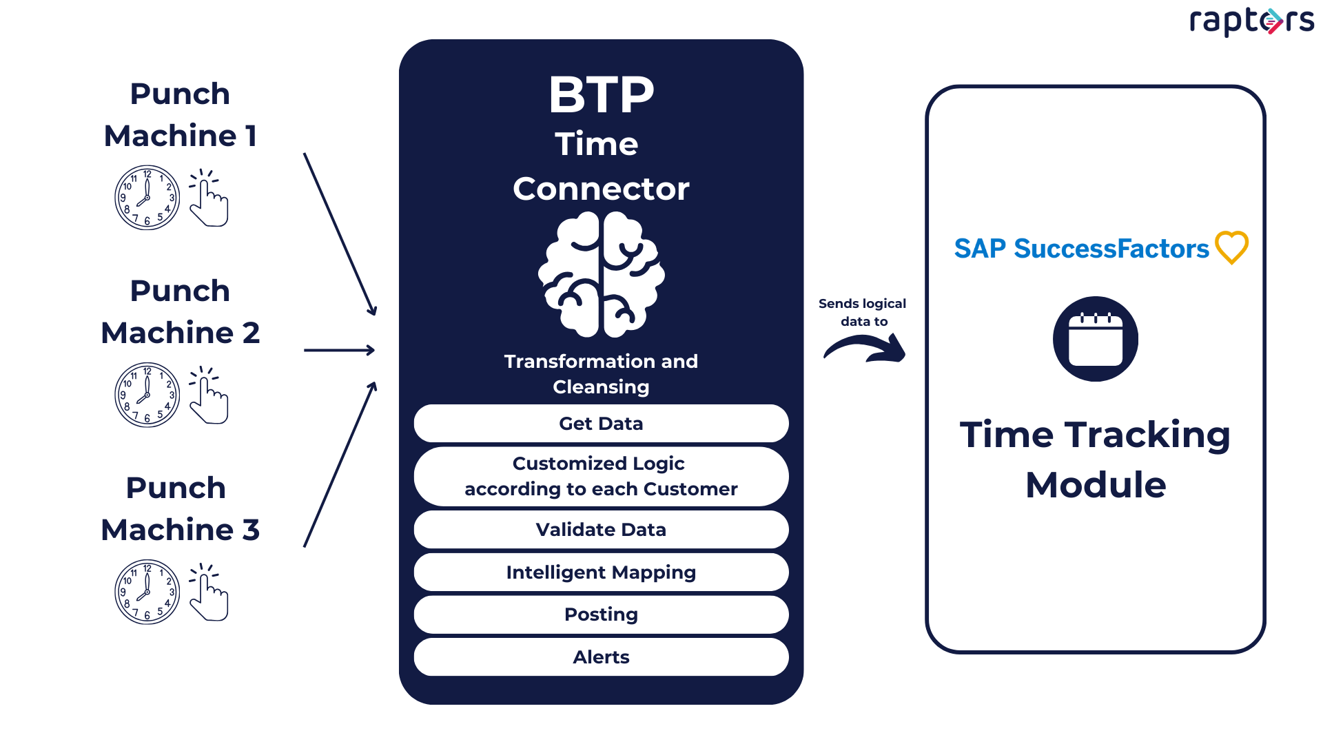Solutions – raptors.tech